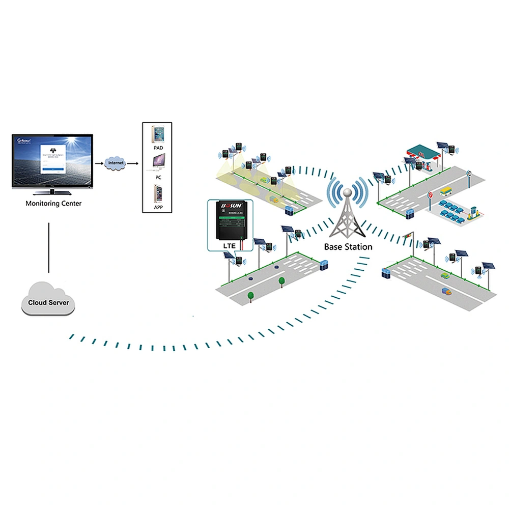 Smart Street Light Solar LTE / 4G Solution Suppliers | Gebosun